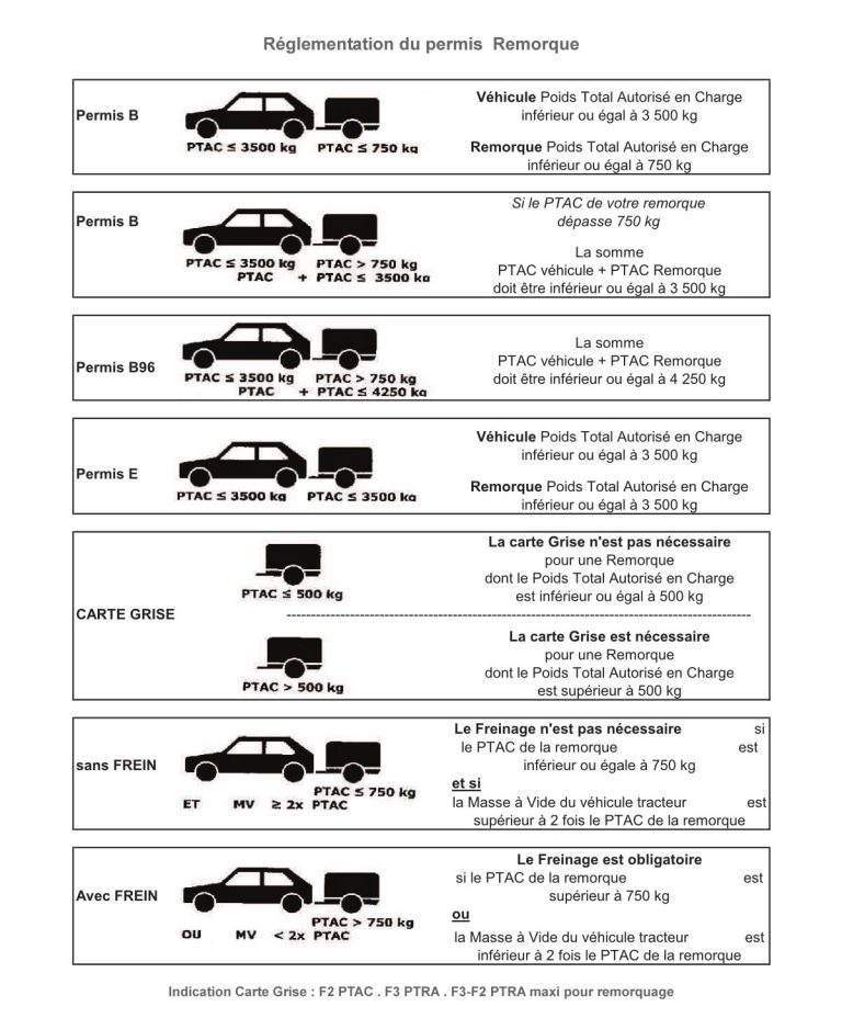 Quel Voiture Pour Tracter Une Remorque De 750 Kg